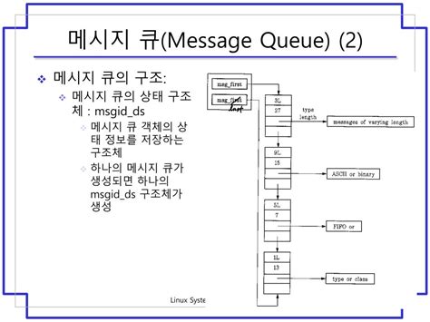 Ppt Task 통신 및 동기화 Message Queue Semaphore Shared Memory Powerpoint Presentation Id4362220