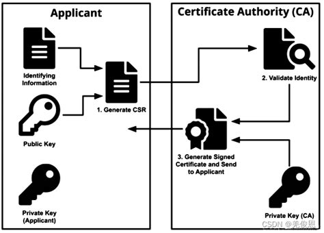 Elasticsearch 841 配置自签名证书和启用this Is Usually Caused By An