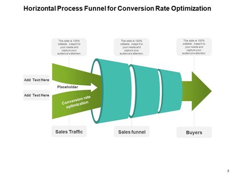 Horizontal Innovation Funnel Diagram Marketing Optimization Ppt