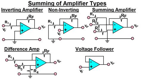 Different Types Of Op Amps