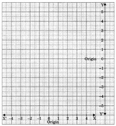 Coordinate Geometry Class Notes Maths Chapter NCERT MCQ