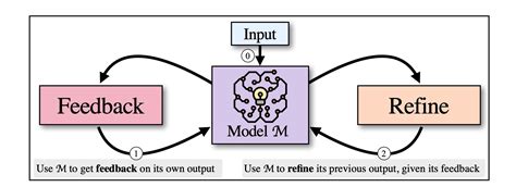 Scaling Llm Test Time Compute