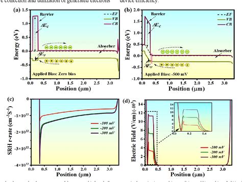 Figure 2 From Light Trapping In Inassb Based Barrier Photodetectors For
