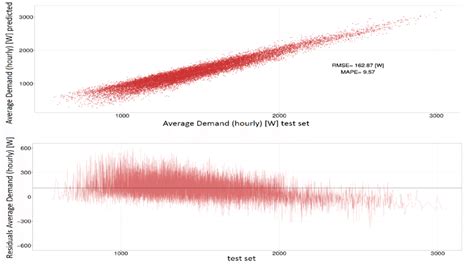 Predictive Modelling Svm Next Month Prediction Simulated Vs
