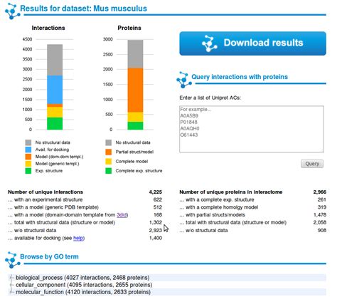Interactome3d Tutorials