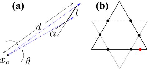 A A Depiction Of The Angular Span θdocumentclass 12pt Minimal Download Scientific Diagram