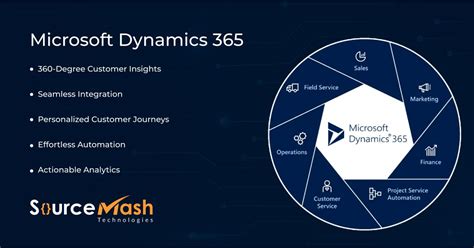 Dynamics365 Crm Businessgrowth Customerrelationships