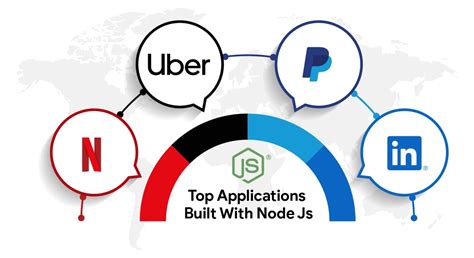 Nodejs Vs Python 2025 Right Backend Technology For Your Product