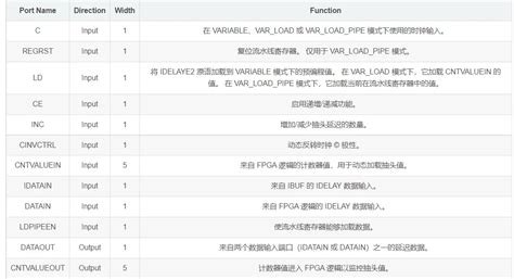 Fpga 7系列 Fpga内部结构之selectio 04 逻辑资源之idelay和idelayctrl（一） 阿里云开发者社区