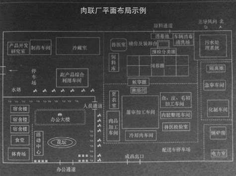Vleis Verwerking Bladsye [1] Wêreld Ensiklopediese Kennis