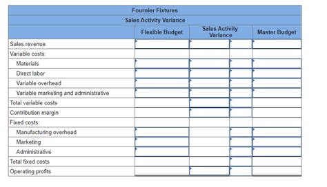 Solved Exercise 16 33 Algo Sales Activity Variance Lo