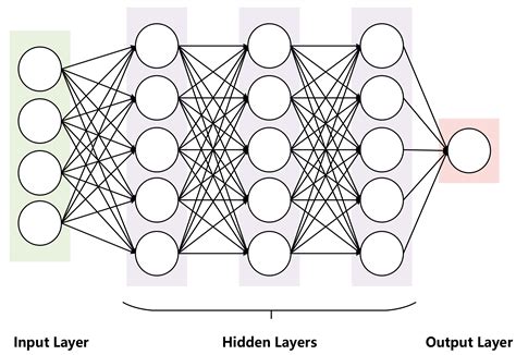 A Non Intrusive Load Monitoring Model For Electric Vehicles Based On