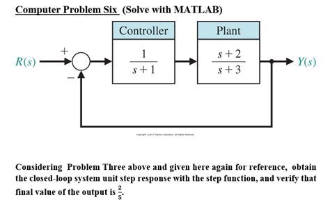 Solved Computer Problem Six Solve With MATLAB Considering Chegg