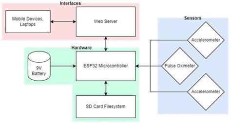 Biosensors Special Issue Wearable Sensors For Precise Exercise Monitoring And Analysis