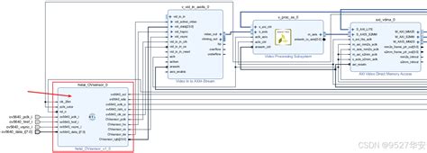 Xilinx系列fpga实现4k视频缩放hdmi20输出，基于video Processing Subsystem架构，提供6套工程源码和