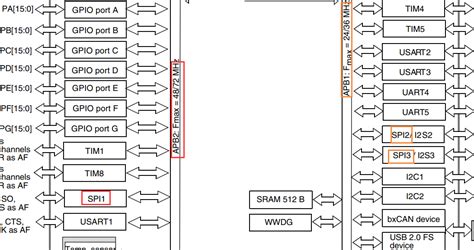 stm32f103之spi硬件读写w25q64 stm32f103 spi csdn博客