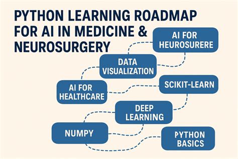 Python Basics Neurosurgicaltv
