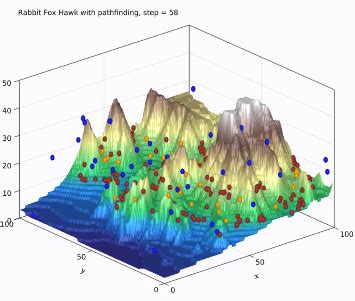 Agents Jl Is A Pure Julia Framework For Agent Based Modeling ABM