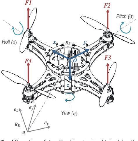 figure 1 from modelling and hardware co simulation of a quadrotor