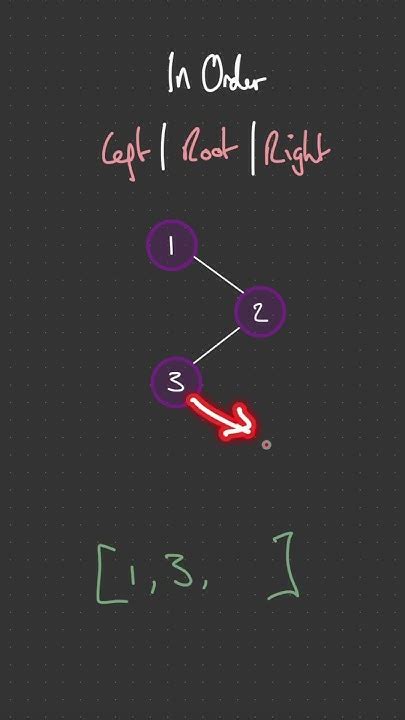 Can You Solve This Adobe Coding Interview Question Youtube