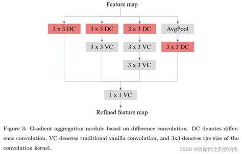 Lite Unet 轻量且高效的细胞定位模型，轻量化的u Netlightunet Csdn博客