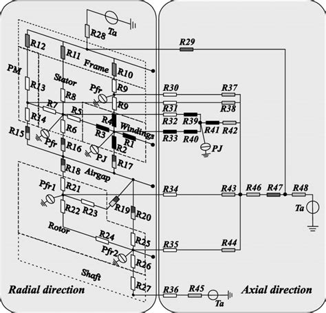 Lumped Parameter Steady State Thermal Model Of The Dual Star Fspm Motor