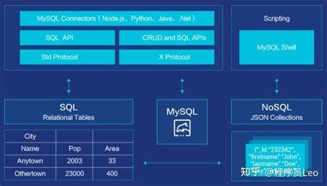 mysql5 7和mysql8对比分析 知乎