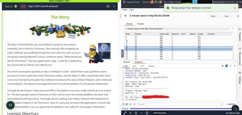 Ctf Tryhackme Ethicalhacking Redteam Cybersec Cybersecurity