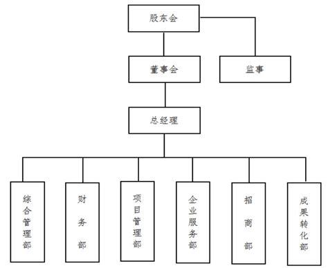 组织机构 安徽工业大学 马鞍山大学科技园