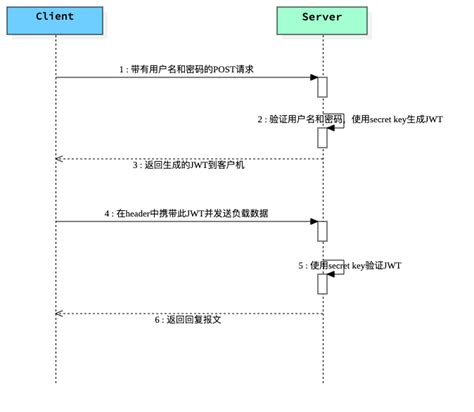 轻松上手springboot Security Jwt Hello World示例 腾讯云开发者社区 腾讯云