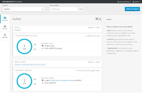 Running Any Docker Image On OpenShift Origin