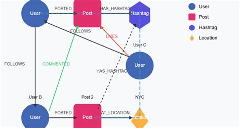 Testing Rate Limiting With Postman By Rabi Yireh Medium