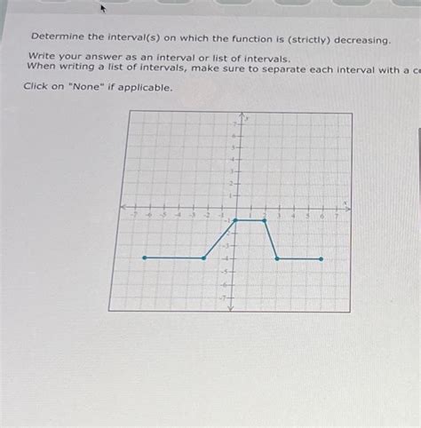 Solved Determine The Interval S On Which The Function Is Chegg