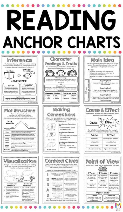 Charts For Reading Comprehension At Marjorie Hiller Blog