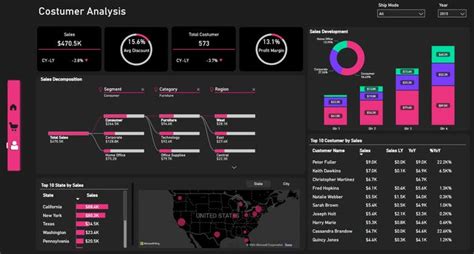 Dashboard Sales Overview Freelancer