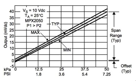 Health Monitoring Made Easy Raspberry Pi Control System
