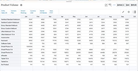 Calling An Internal REST API Using Groovy