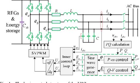 Figure 1 From Pre Synchronization Control Method Of Virtual Synchronous