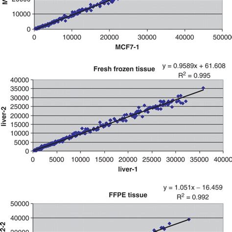 Mirna Assay Reproducibility Assay Intensity Measured For The 735 Download Scientific Diagram