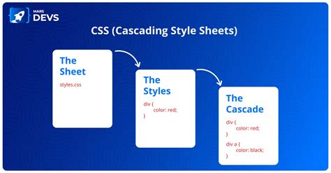Web Designing Using Html And Css