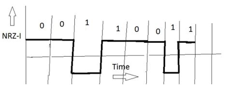 draw the graph of the nrz i scheme using each of the following data