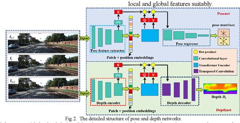 Figure From Unsupervised Full Transformer For Pose Depth And Optical Flow Joint Learning