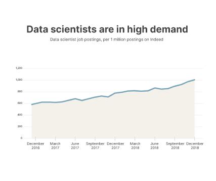 Data Analytics Course Data Analytics Training Institute