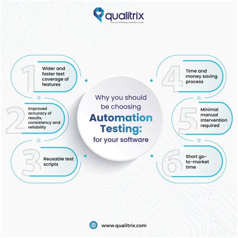 Qualitrix On Linkedin Automationtesting Softwaretesting Qualityassurance…