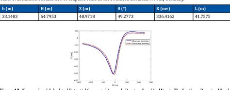 Figure 13 From Interpretation Of Self Potential Anomaly Due To A New Model Using Complex