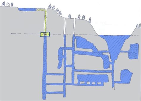 Underground Mining Diagram