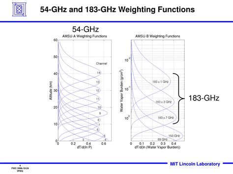Ppt Satellite Based Estimation Of Precipitation Using Passive Opaque Microwave Radiometry