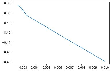 Simple Plots