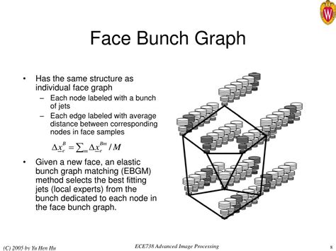 Ppt Face Recognition By Elastic Bunch Graph Matching Powerpoint Presentation Id 664898