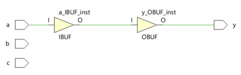 Short Circuit Operations In Vhdl Vhdlwhiz